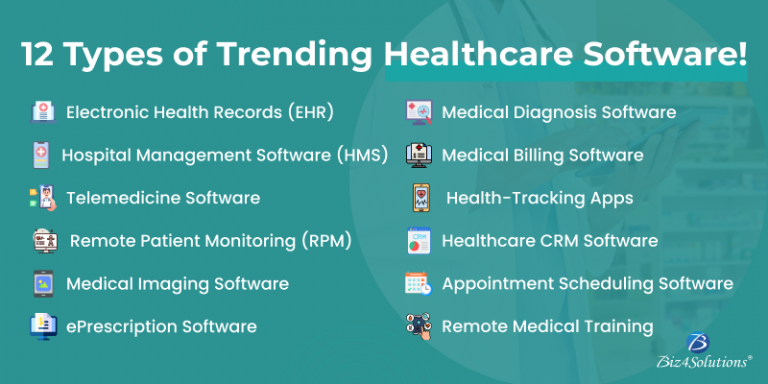 Trending Healthcare App types with features and benefits!