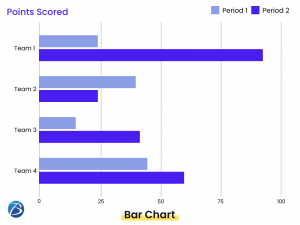 Google Charts: Overview, Implementation, & Business Benefits