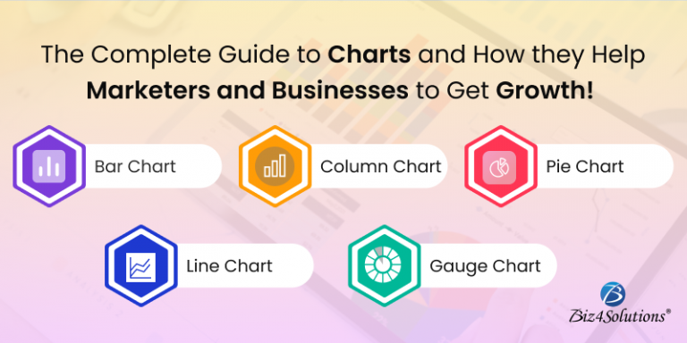 Google Charts: Overview, Implementation, & Business Benefits