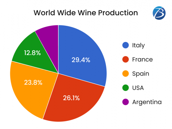 Google Charts: Overview, Implementation, & Business Benefits