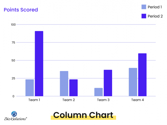 Google Charts: Overview, Implementation, & Business Benefits
