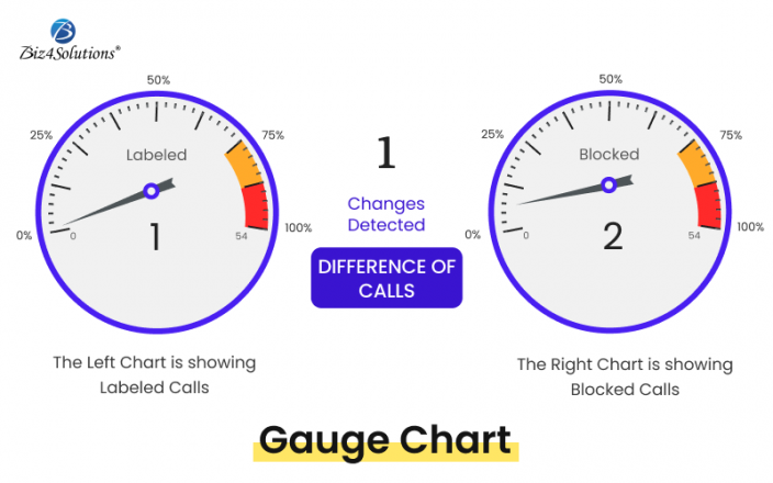 Google Charts: Overview, Implementation, & Business Benefits