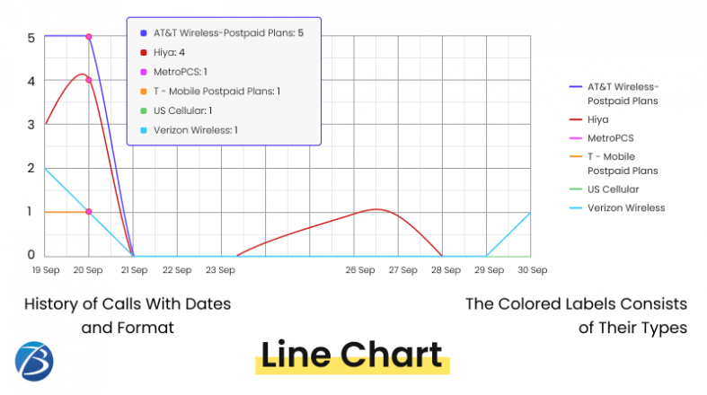 Google Charts: Overview, Implementation, & Business Benefits