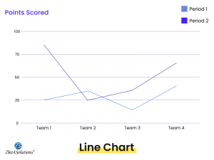 Google Charts: Overview, Implementation, & Business Benefits