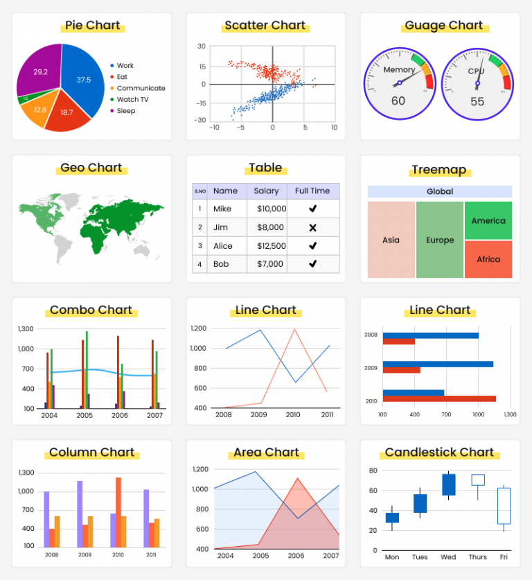 Google Charts: Overview, Implementation, & Business Benefits