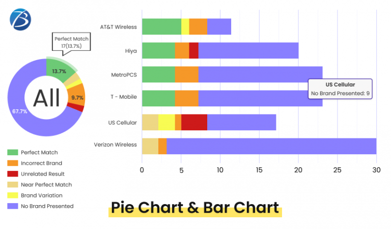 Google Charts: Overview, Implementation, & Business Benefits