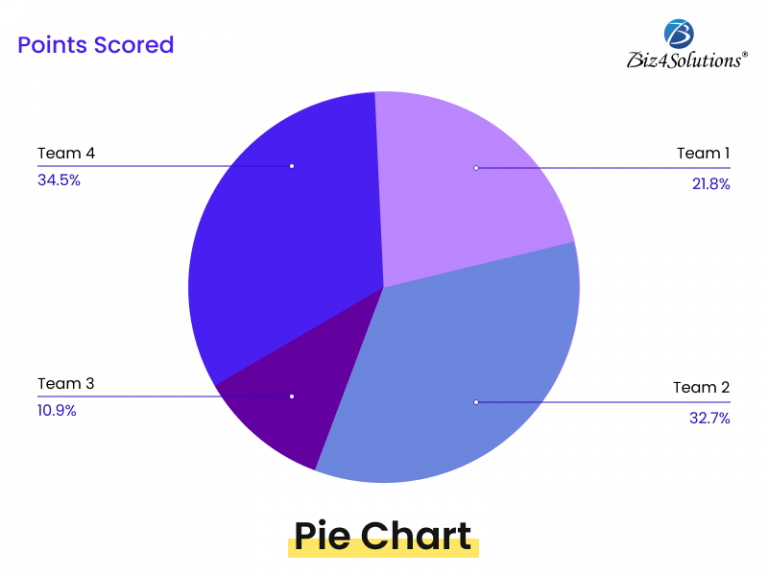 Google Charts: Overview, Implementation, & Business Benefits