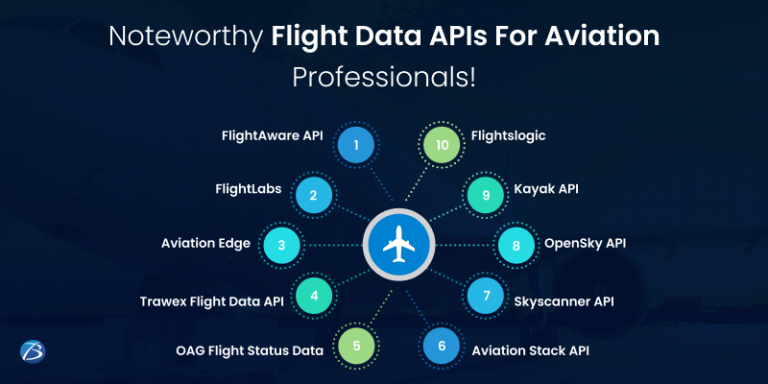 10 Most Popular Flight Data APIs for Aviation Professionals!
