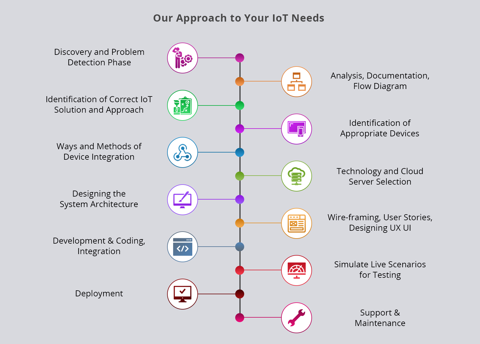 IoT App Solutions Providers in USA & India | IoT Mobile Apps | Biz4Solutions
