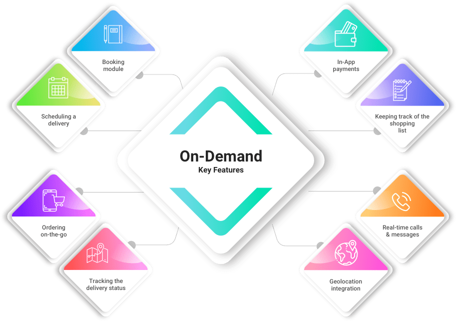 On-Demand App Development Company in USA | India | Hire Us