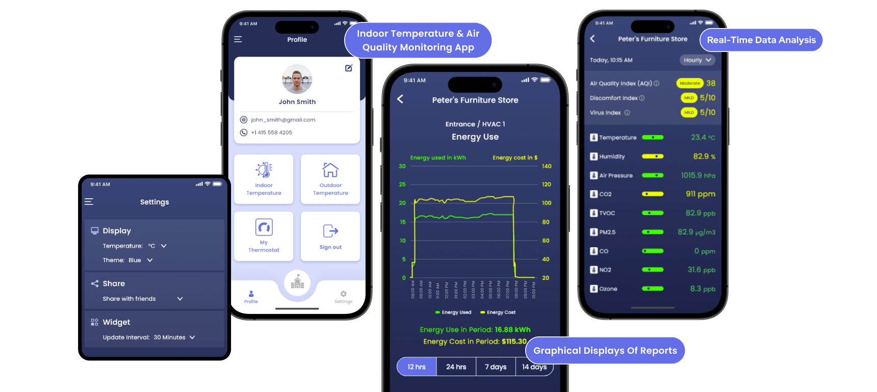 Indoor Temperature & Air Quality Monitoring App | Case Study